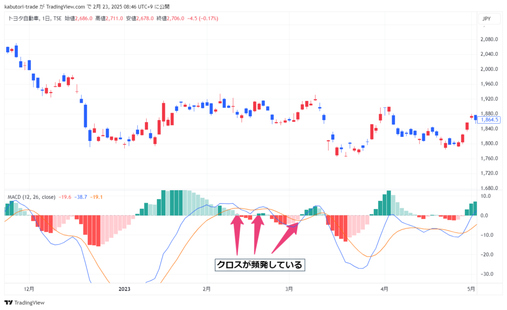 MACD（マックディー）とは？基本的な見方と売買タイミングを見極める方法